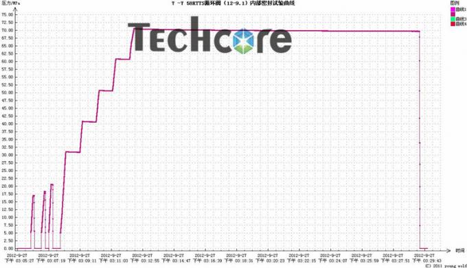 7" 70 Mpa DST Drill Stem Test Tools Full Bore Retrievable Circulating Valve