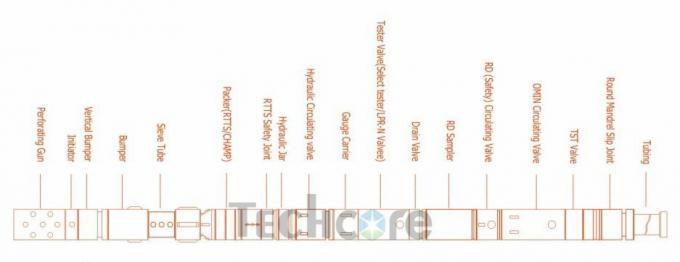 Cased Hole Ful Flo Drill Stem Test Tools DST String High Pressure 5 Inch